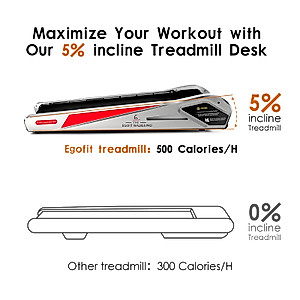 Egofit Walker Pro Small Under Desk Electric Treadmill Walking Machine, Installation-Free with LED Display, Remote Control and APP Control, Compact Fit Standing Desk Exerciser for Home Office Use