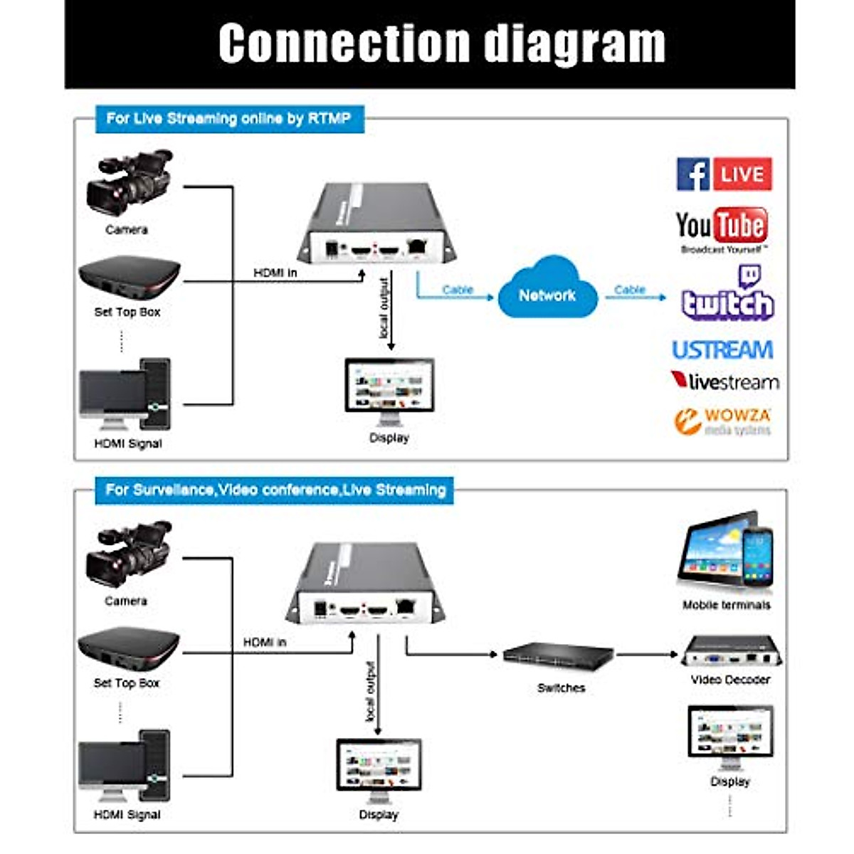 ORIVISION H265/H264 4K@30HZ HDMI Video Encoder IPTV 1080P@60HZ Live Stream Broadcast on Facebook YouTube Ustream Wowza Streaming Platforms