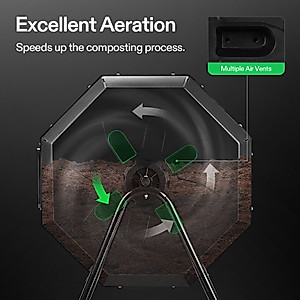 VIVOSUN Dual Rotating Batch Compost Bin with Compost Thermometer (20 Inch & 0-200°F)