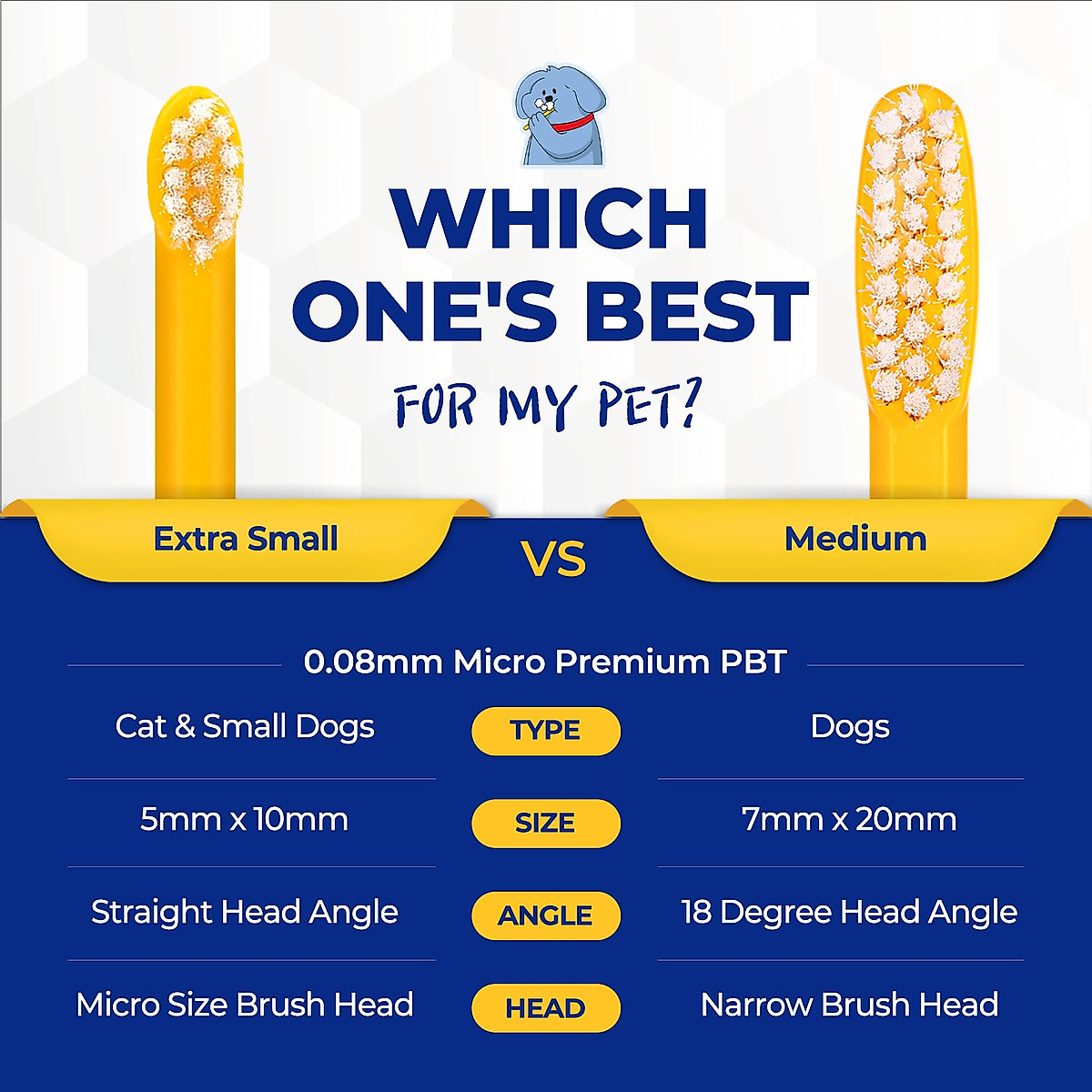 PETHROOM] Dental Micro Fiber Toothbrush for Pet | Small Dogs and Cats Teeth Brushing Cleaning Tooth Care | Soft Bristle Cleaning Toothbrush for Dog Puppy Cat (Extra Small)