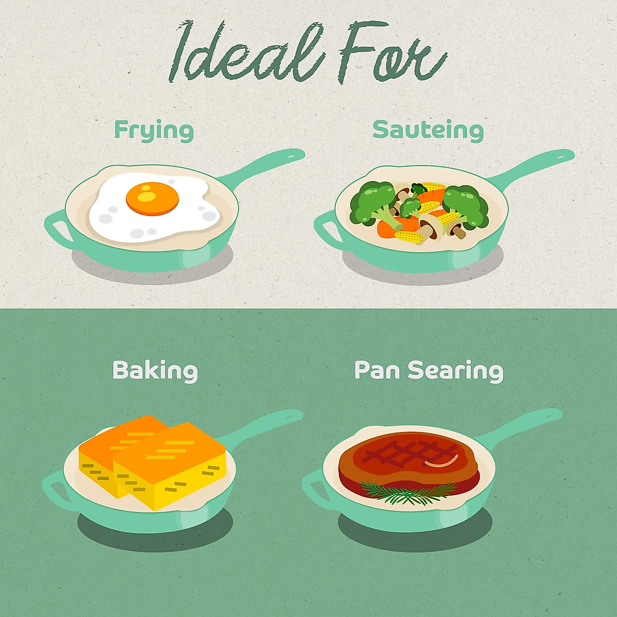 Segretto Cookware Enameled Cast Iron Skillet, 10.25-IN Verde Chiaro (Light Green) Enamel Skillet Pan, No Seasoning Required and Cast Iron Frying Pan