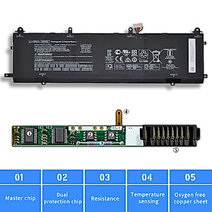 BN06XL Laptop Battery for HP Spectre X360 15 15-EB Convertible 15-EB0005NI 15-EB0009UR 15-EB0037NA 15-EB1770ND L68235-1C1 68299-0055 HSTNN-IB9A Series Notebook 11.55V 72.9Wh