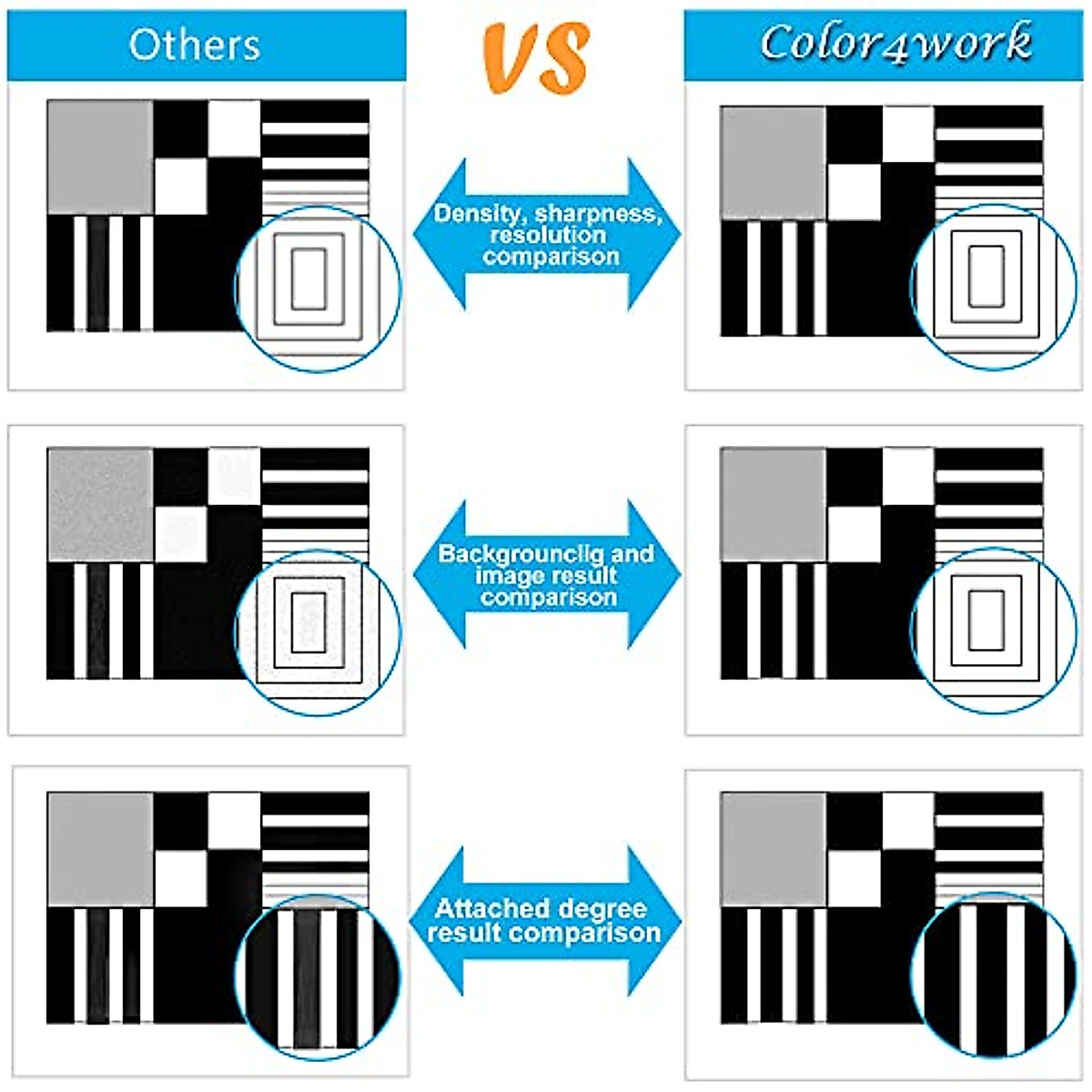 Color4work Compatible Drum Unit Brother DR420 DR-420 Drum Unit use for Brother HL-2270DW 2280DW HL 2240 MFC-7860DW 7060D IntelliFax 2840 MFC-7460DN MFC 7365DN MFC7360N (Negro,12000 Yield) 1Pack