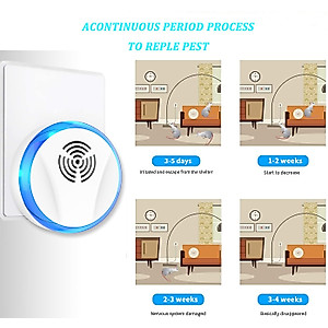 6 Packs Ultrasonic Pest Repeller Indoor, Mouse Repellent Ultrasonic Plug in for Roach, Rodent, Mouse, Bugs, Rat,Mosquito, Mice, Spider, Electronic Pest Control. (6)