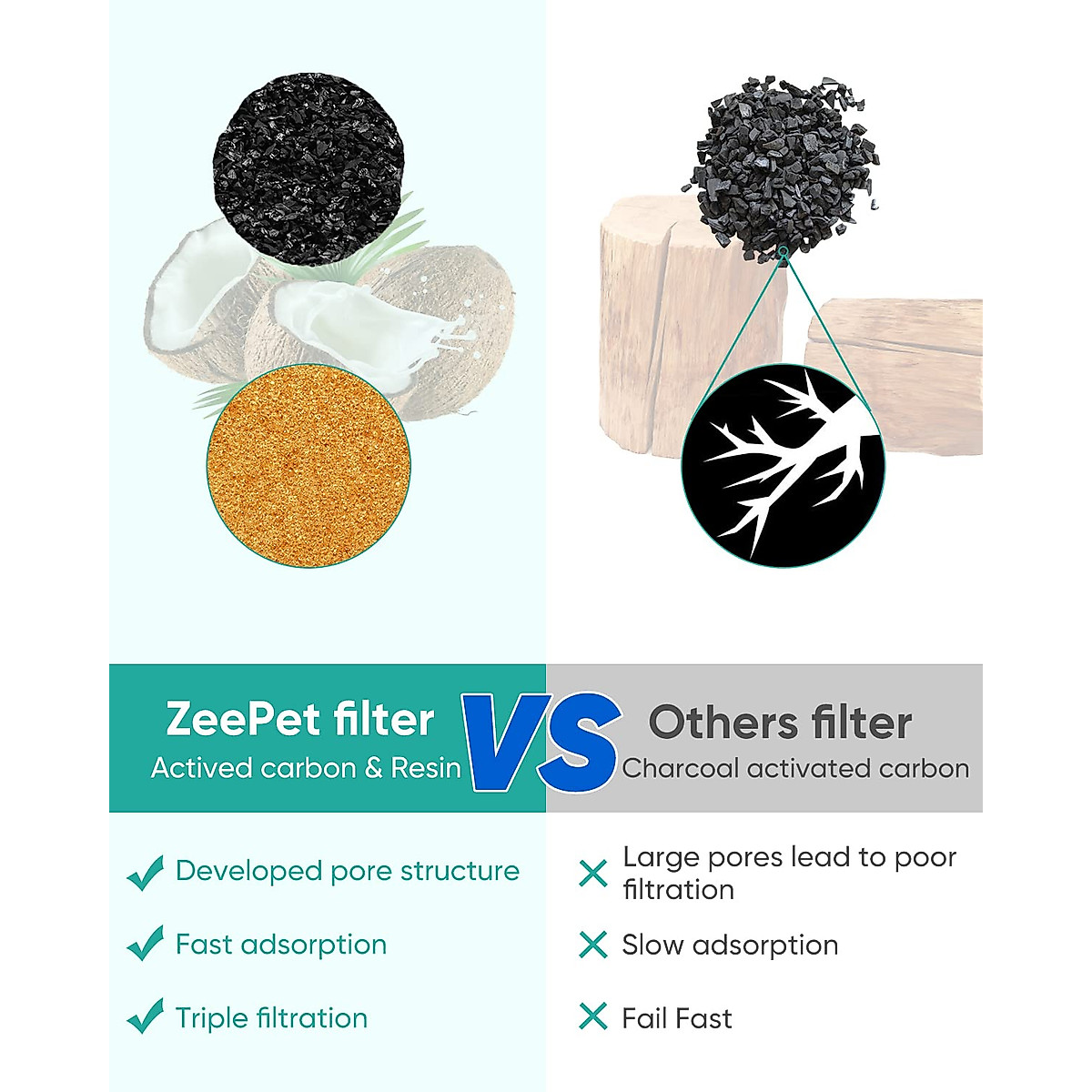 12 Pack Replacement Filters ZeePet 100oz/3L Stainless Steel D60/3L Pet Water Fountain