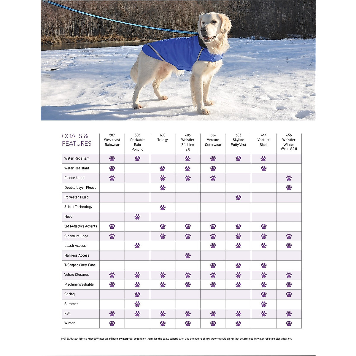 RC Pet Products Packable Dog Rain Poncho, Rubber Ducky, Small