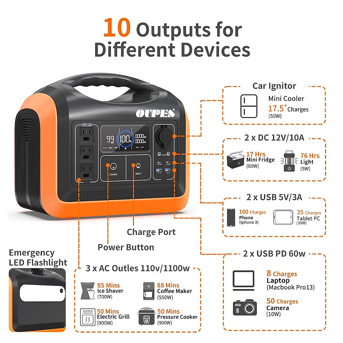 OUPES 1200W Portable Power Station with 100W Solar Panel, Solar Generator 992Wh LiFePO4 Backup with 10 Output Ports(3600W Peak), Outdoor Power Generator for Camping Travel Emergency