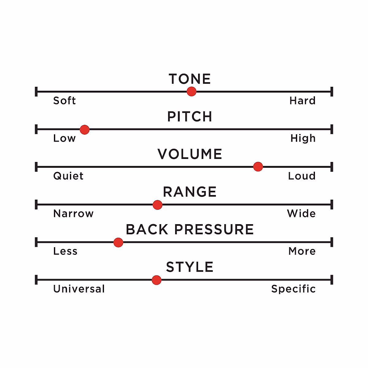 Flambeau Outdoors BR189 Big River Calls Long Honker Goose Flute, Waterfowl Call, Multicolor