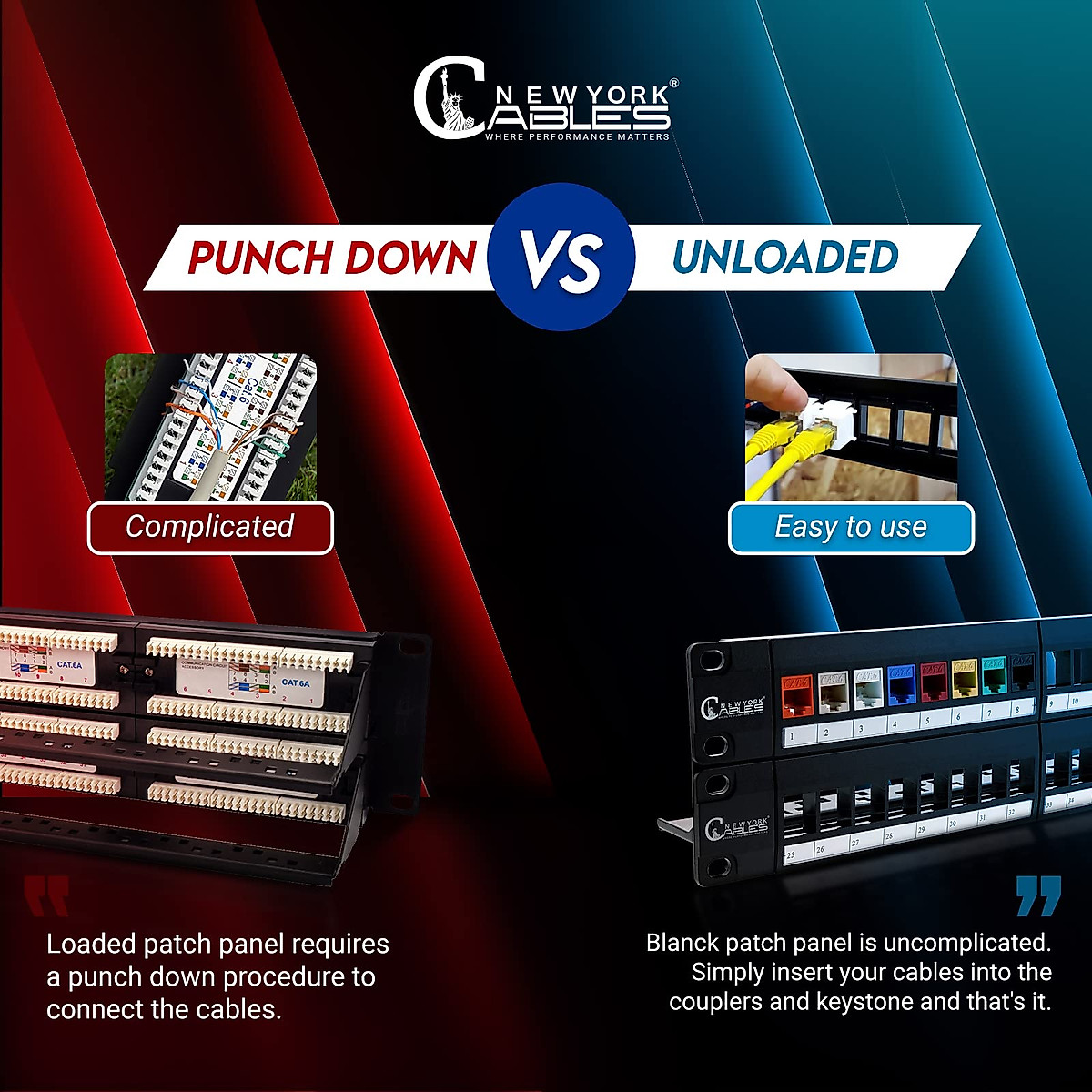 NewYork Cables® Blank Keystone/Patch Panel Network Patch Panel for Data Centers, Offices, and Server Rooms (Unloaded, 48 Port Patch Pannel Unloaded)