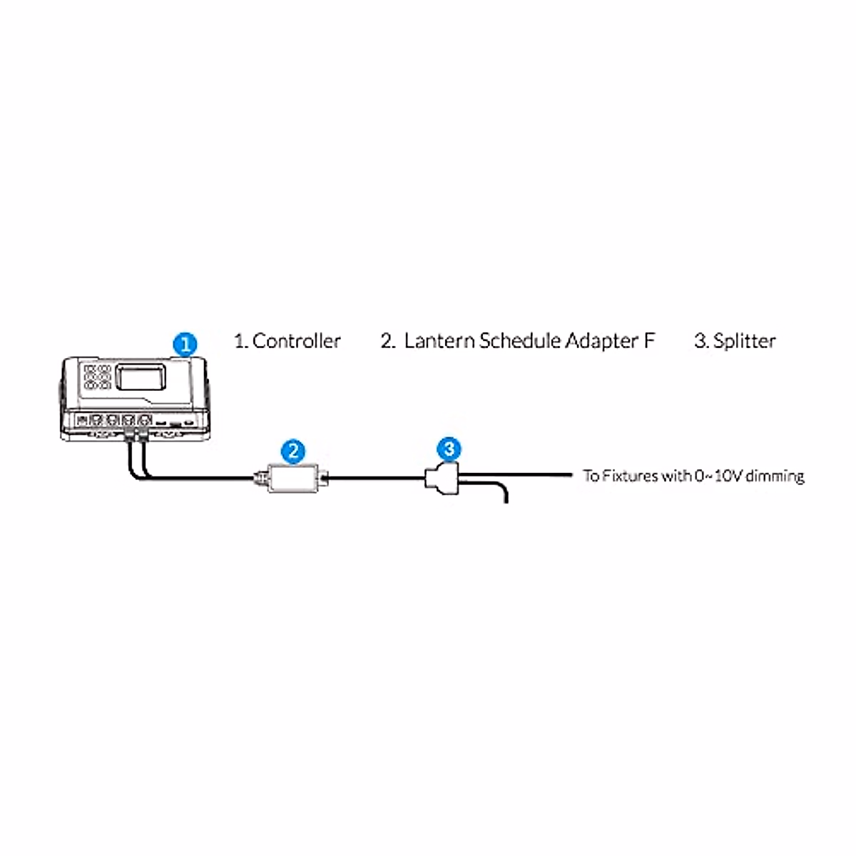TrolMaster Hydro X LMA14 Adapter F for Most 0-10V Dimmable LED Lighting Control