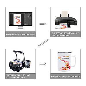 MAIKESUB 4 Pcs Sublimation Blank Skinny Tumbler 16 OZ White Handle and Straw Double Wall Stainless Steel Coffee Straight Mug with Sliding Lid (12 oz 340ML With base)