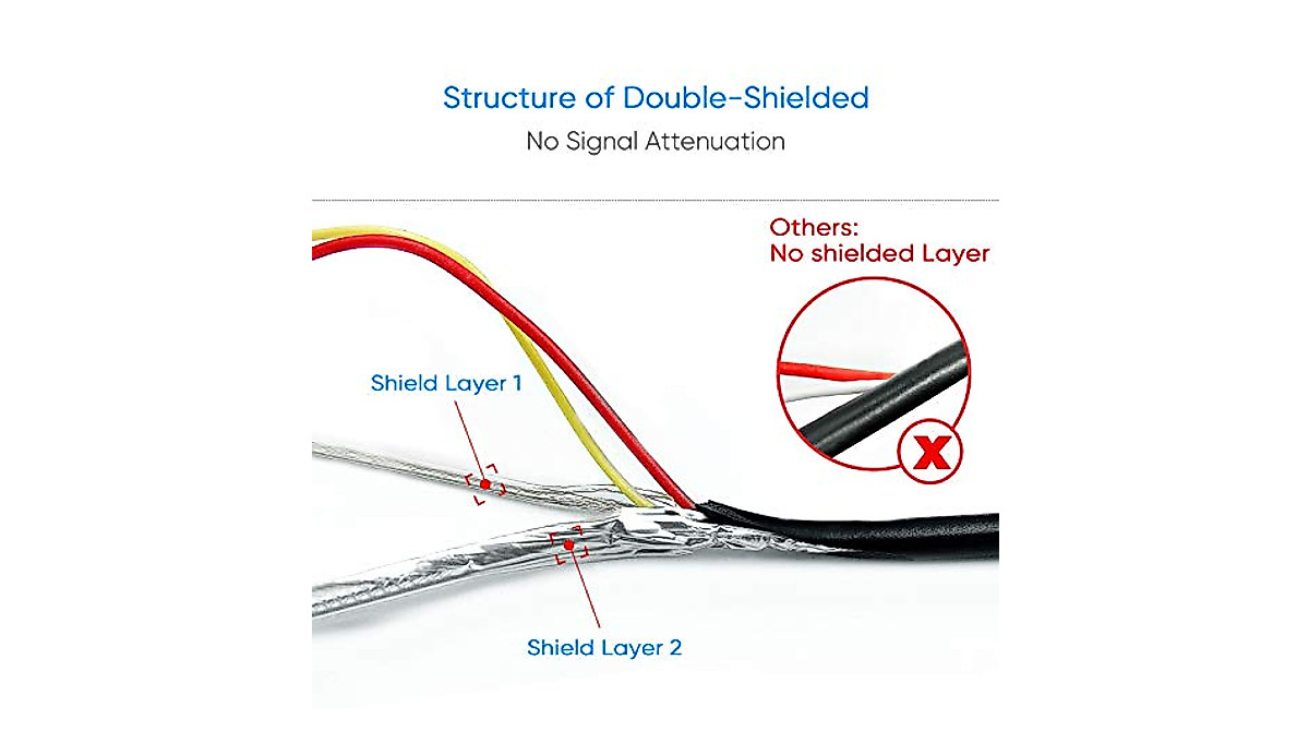 Pixelman 19.6ft Double Shielded Backup Camera Cable for Clear Video
