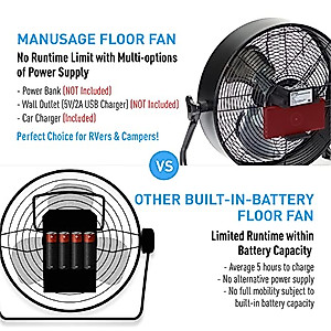 MANUSAGE 12'' High-Speed Fan - Quick Installation, Floor-Standing or Wall-Mounted, Dual Current Mode, 9-Speed for USB/Power Bank - Ideal for Home, Bedroom, Travel, Camping, Garage Use black