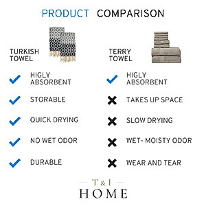 T&I Home Diamond Decorative Turkish Hand Towels for Bathroom - Set of 2 (16x40) Navy Blue, Soft 100% Cotton - Quick Dry, Prewashed, No Shrink - Farmhouse Boho Kitchen Towel Set, Hair, Face, Tea, Dish