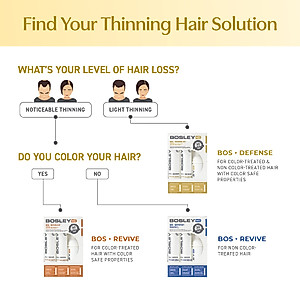 BosleyMD BosDefense KIT for Hair Thinning Prevention (Color Safe), Starter Size (30 Days).