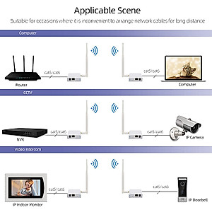 JeaTone Wireless Bridge Point to Point Outdoor,1000M 2.4G Internet Bridge,Strong WiFi Signal Extender,Wireless Transmitter Receiver Bridge Router Network NVR for Security System IP Cameras Computer