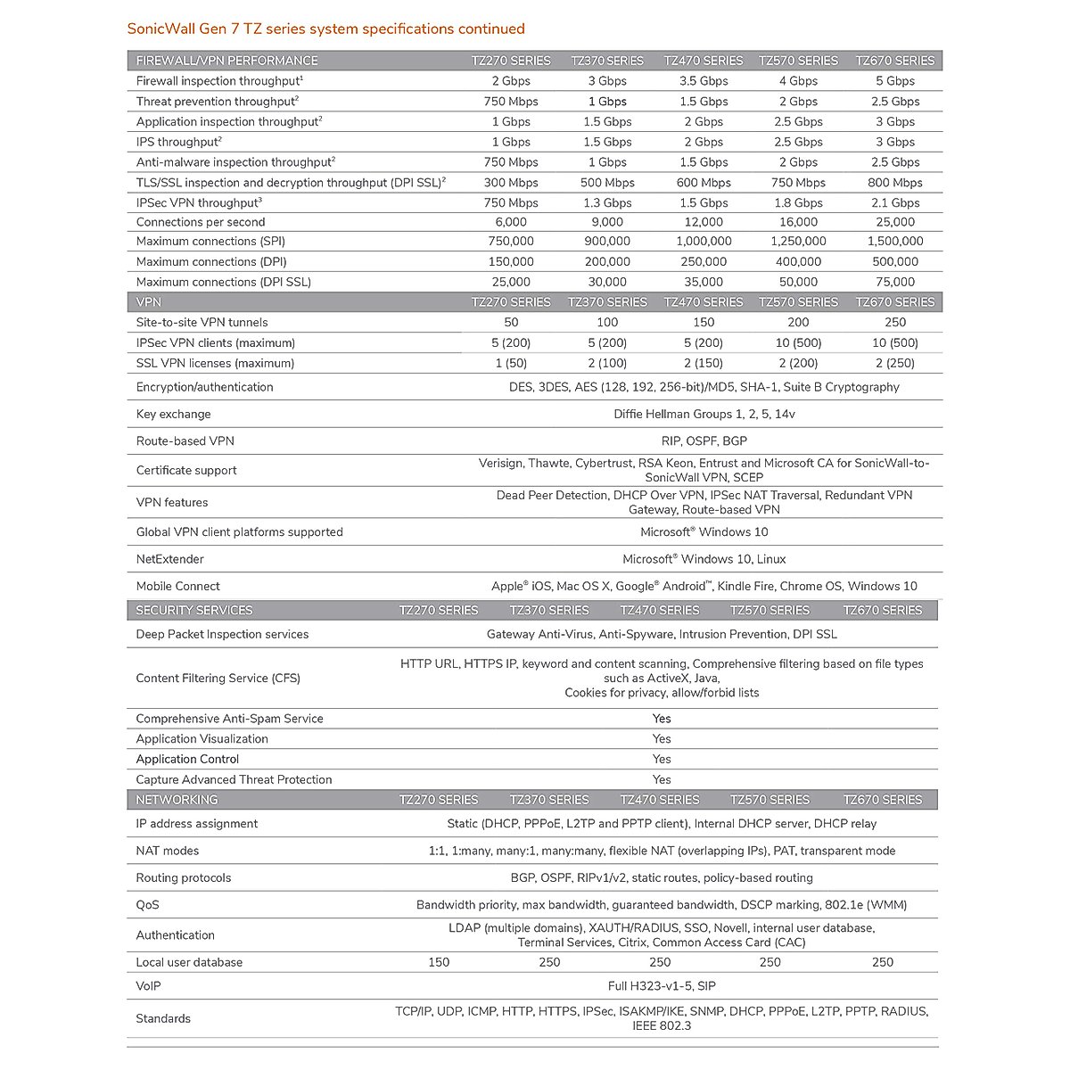 Sonicwall TZ370W Secure Upgrade Plus - 3YR Advanced Edition (02-SSC-6835) | TZ370W Wireless Network Security Appliance with 3 Year Advanced Protection Service Suite | Next-Generation Firewall