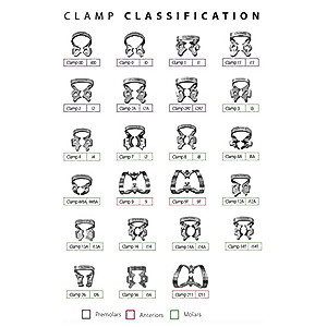 SURGICAL ONLINE Comprehensive Dental Rubber Dam Kit - Medical Grade Stainless Steel, Rubber Dam Clamps, Punch Plier, Endodontic Supplies, and Dental Isolation Tools.