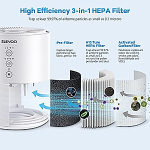 Air Purifiers for Home Bedroom Up to 310 Sq Ft, 22dB H13 True HEPA Filter with Fragrance Sponge, Night Light, Timer, Effectively Clean 99.97% of Dust, Smoke, Pets Dander, Pollen, Odors, BS-03 Pro