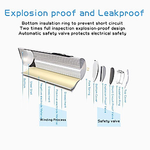 POWEROWL 8 Bay AA AAA Battery Charger with LCD Display (USB Quick Charging, Independent Slot) +AA 2800mAh & AAA 1000mAh 1.2V NiMH Battery Low Self Discharge, Pack of 16