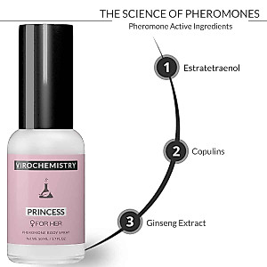 VIROCHEMISTRY Pheromones For Women (PRINCESS) Body Spray - Elegant, Ultra Strength Organic Human Pheromones Fragrance Body Spray 50mL - [Human Grade Pheromones to Attract Men]