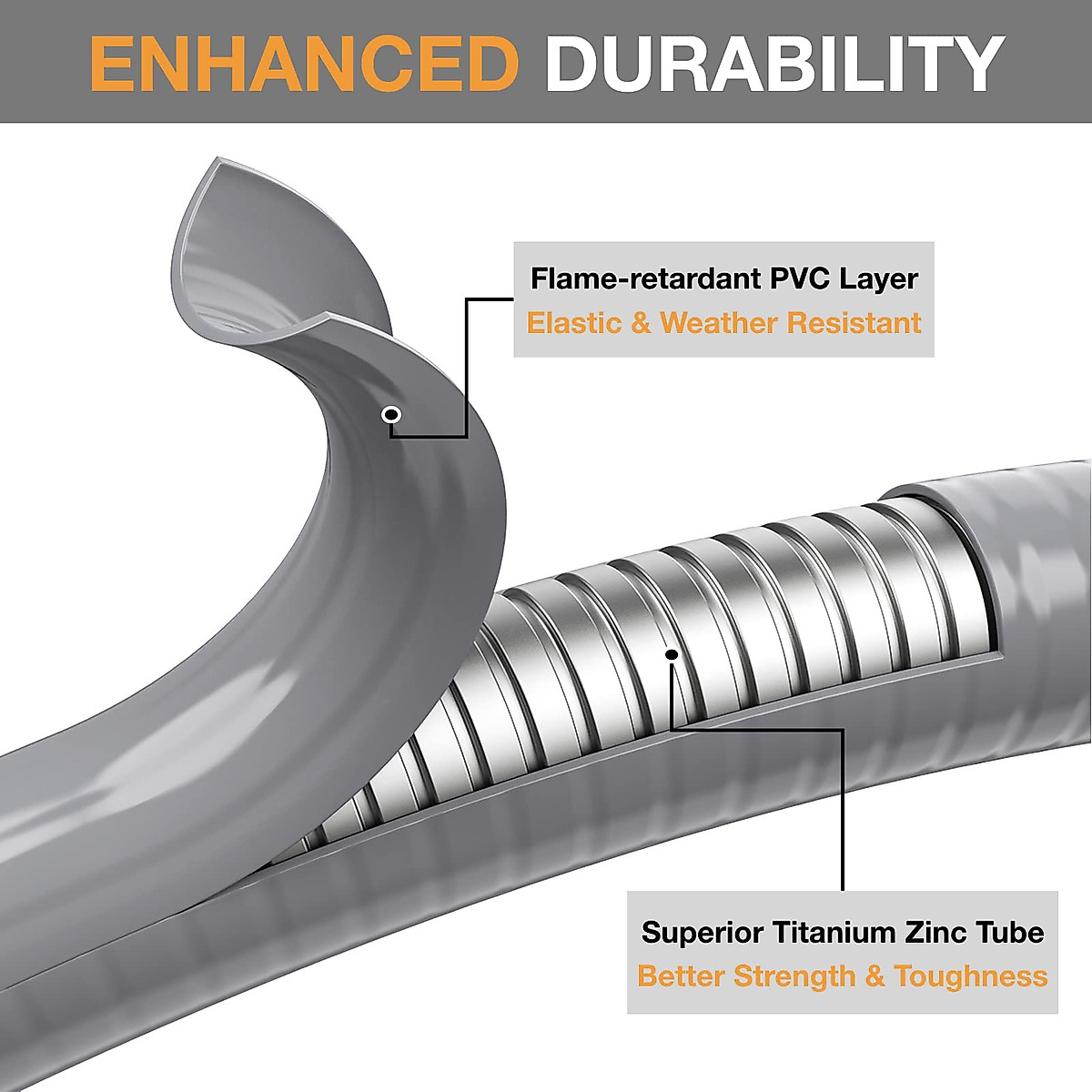 PatioGem 24FT 1/2” Natural Gas Hose, Natural Gas Conversion Kit, Flexible Gas Line Propane to Natural Gas Conversion Kit with Quick Connect Fitting for Grill, Fireplace, Heater, Burner, Generator-CSA