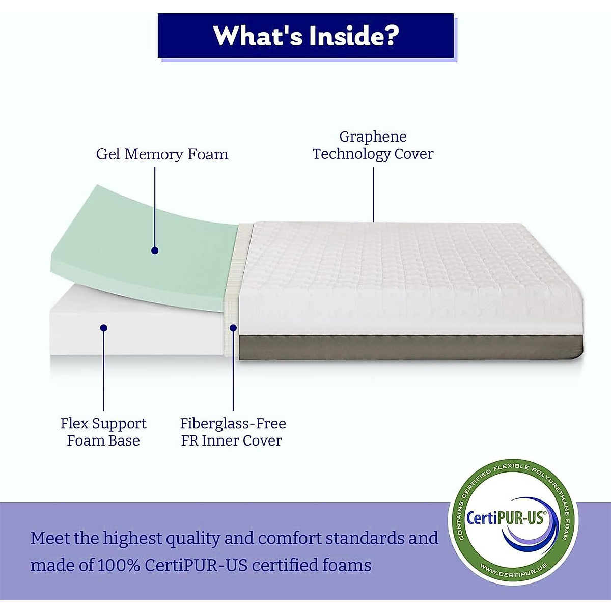 Full Size Mattress, 8 inch Sleep Gel Memory Foam Mattress, Medium Firm Feel Mattress Bed in a Box for Cooler Sleep Supportive & Pressure Relief, Ergonomic Mattress, CertiPUR-US Certified (Full)