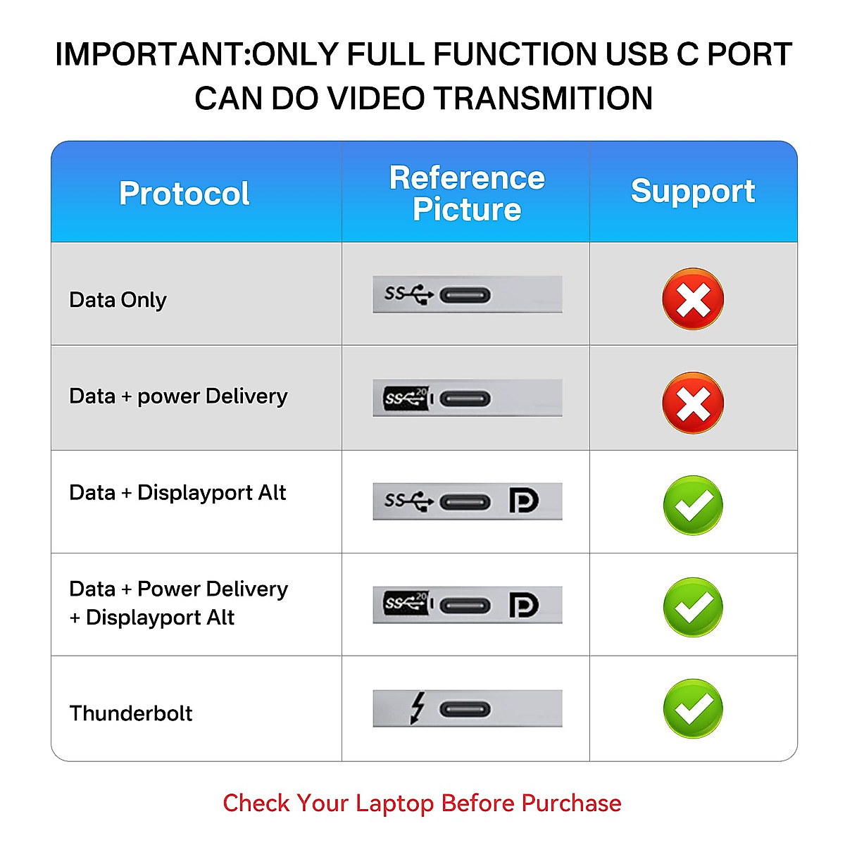 USB C Hub, Multiport Adapter with 4K HDMI, 100W Power Delivery, 3 USB A+1 USB-C 3.0 Data Port, USB C to HDMI Adapter for MacBook, Dell, Lenovo, Surface, iPad PRO, XPS