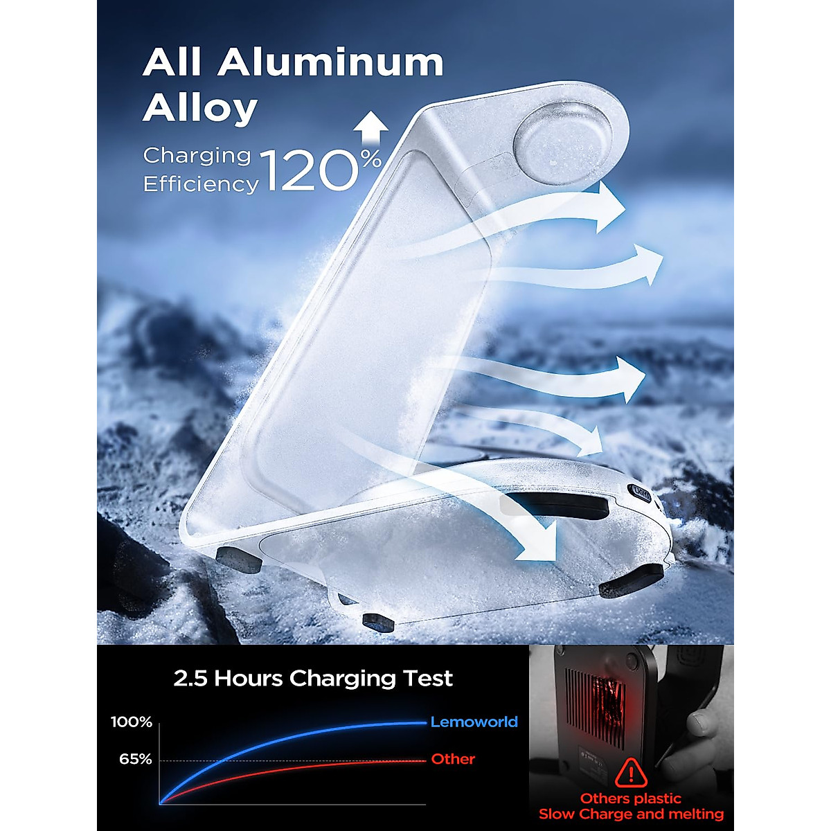 Wireless Charger, 3 in 1 Charging Station for Multiple Devices Apple, [Metal] 15W Fast iPhone Charging Station for iPhone 15/14/13/12/11/Pro/Max/Apple Watch/Airpods Pro