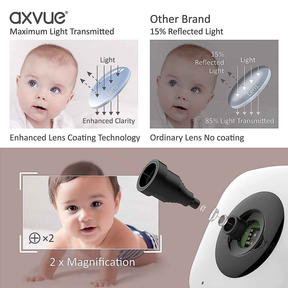 Axvue Video Baby Monitor, Comfortable Slim Design Handheld Enclosure, 4.3" Screen Monitor & 2 Camera, Range up to 1000ft, 12 Hour Battery Life, 2-Way Talk, Night Vision, Temperature Monitor, No WiFi.