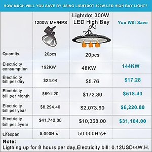 Smart 300W High Bay LED Light with Motion Sensor, AC100-277V 5000K UFO High Bay Shop Light for Warehouse Barn(Installation Height at Least 20FT)- 2Pack 5Yrs Warranty