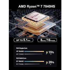 FEVM Mini Pc Gaming FA780 Mini Gaming Pc AMD Ryzen 7 7840HS(8C/16T up to 5.1GHz) HDMI x 2(4K@60Hz)+USB4(8K@60hz) 3 Display,16GB RAM+500GB NVME SSD, Powerful Mini Computer WiFi6/BT5.2/2.5Gbps