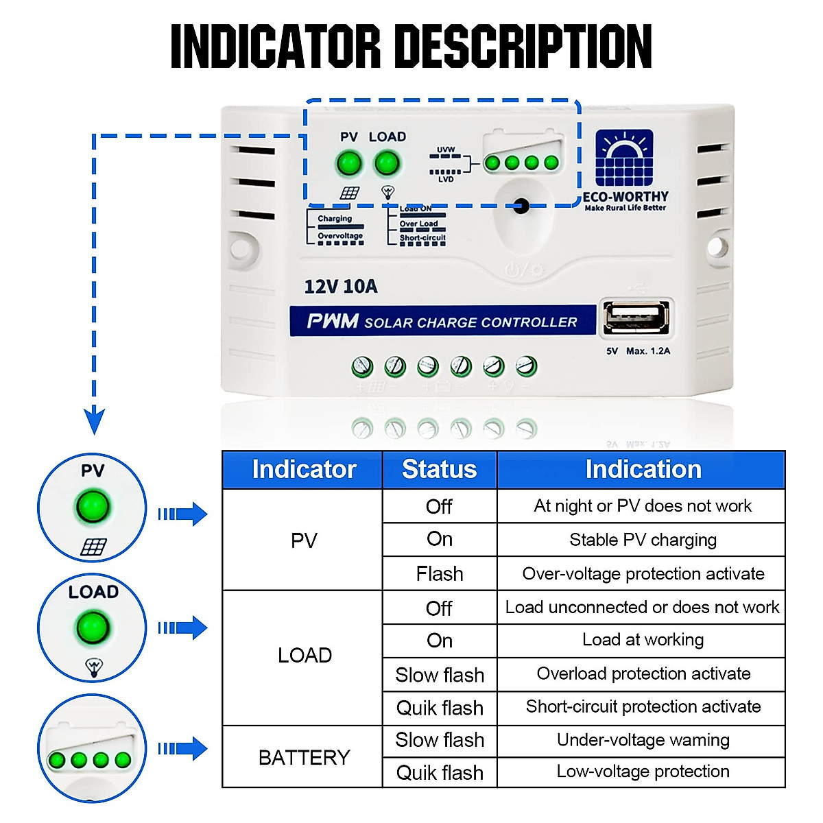 ECO-WORTHY 25 Watts 12V Off Grid Solar Panel Kit Solar Battery Trickle Charger Maintainer: Waterproof 25W Solar Panel + SAE Connection Cable+10A Charge Controller for Car RV Marine Boat