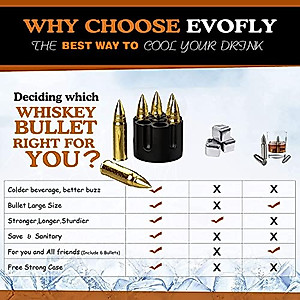 Gifts for Men Dad Husband Father's Day, Whiskey Stones, Unique Anniversary Birthday Gift Ideas for Him Boyfriend, Man Cave Stuff Cool Gadgets Retirement Bourbon Presents for Uncle Grandpa