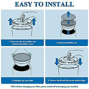 Air Purifier Replacement Filter Fit for Levoit LV-H132, Compare to LV-H132-RF, 3 IN 1 Pre-Filter H13 True HEPA Filter Activated Carbon Filter Pack of 1