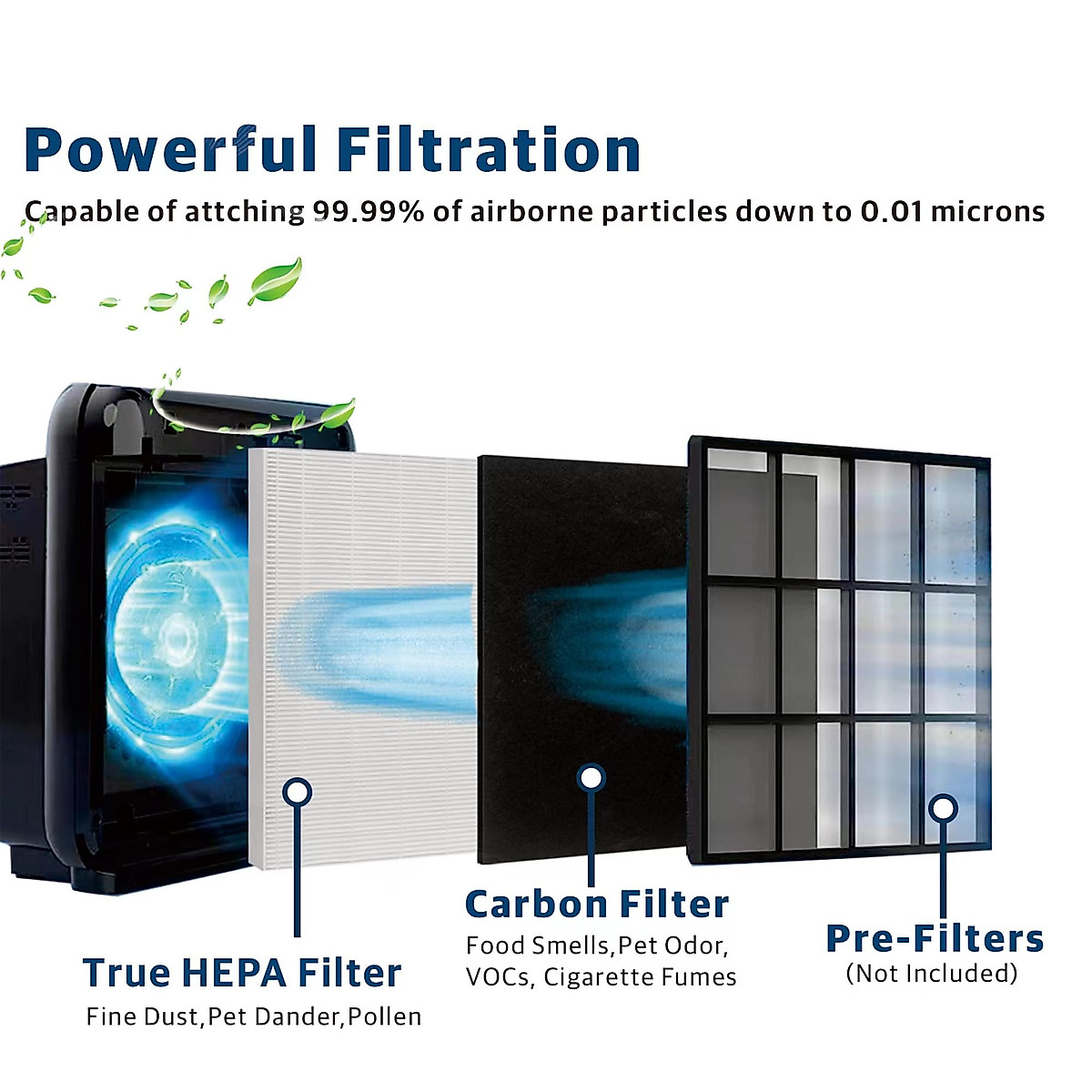 Airmega AP-1512HH Replacement Filter for Coway air purifier, Compatible with Coway Airmega AP1512HH Air Purifier, 3304899, 4 Hepa Filter With 4 Pre-Cut Carbon Filters