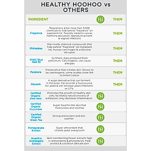 Healthy Hoohoo Gentle Feminine Wash for Women, pH Balanced Vulva Cleanser for Sensitive Skin, Plant Based Natural Hygiene, Unscented Vaginal Soap, Paraben and Glycerin Free (4 fl oz)