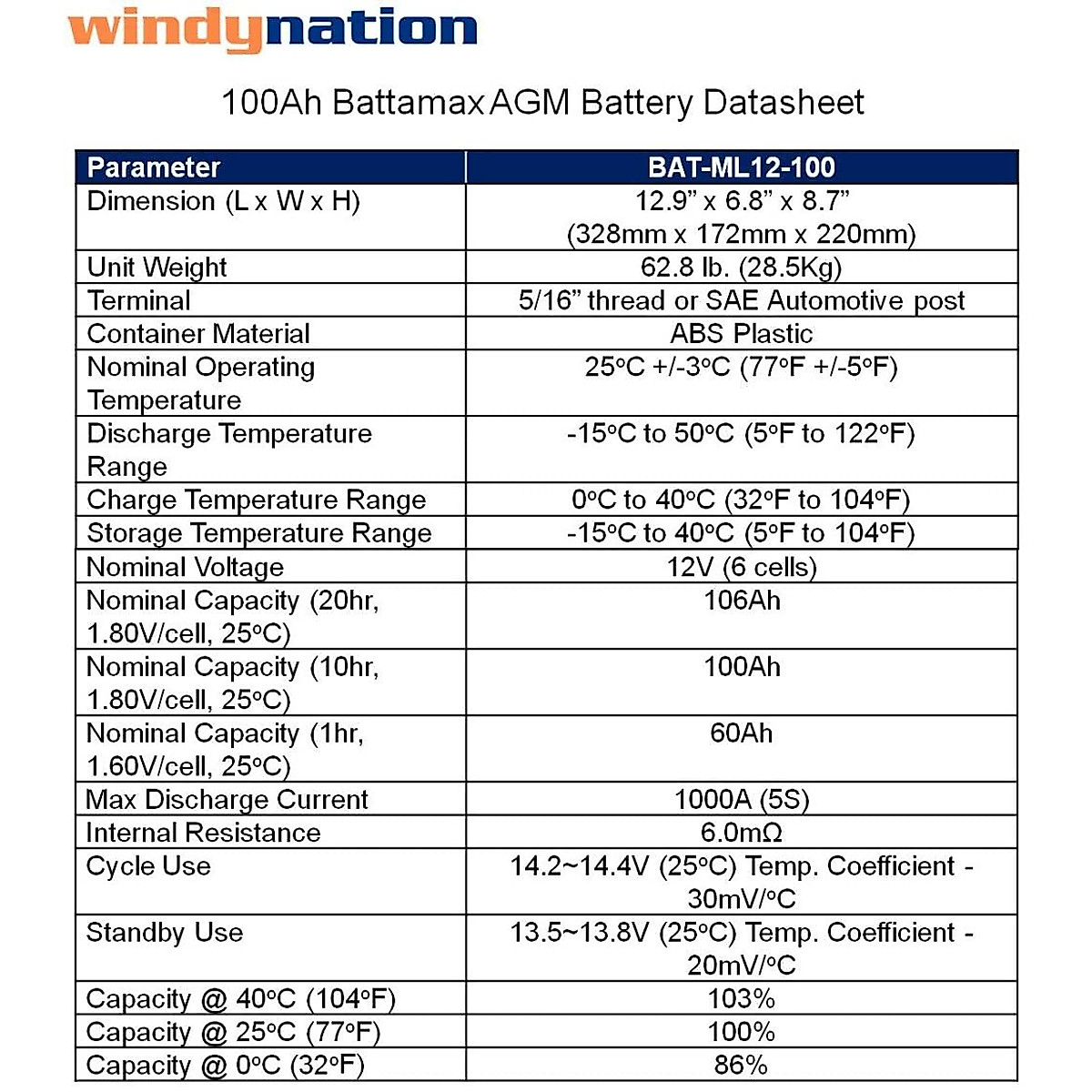 WindyNation 400 Watt Monocrystalline Solar Panel Kit + 1500W VertaMax Power Inverter + 300ah AGM Deep Cycle Battery for RV, Boat, Off-Grid 12 Volt Battery Systems