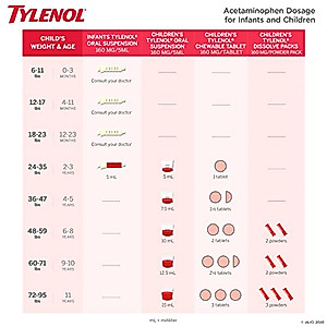 Infants' Tylenol Acetaminophen Liquid Medicine, Cherry, 2 fl. oz