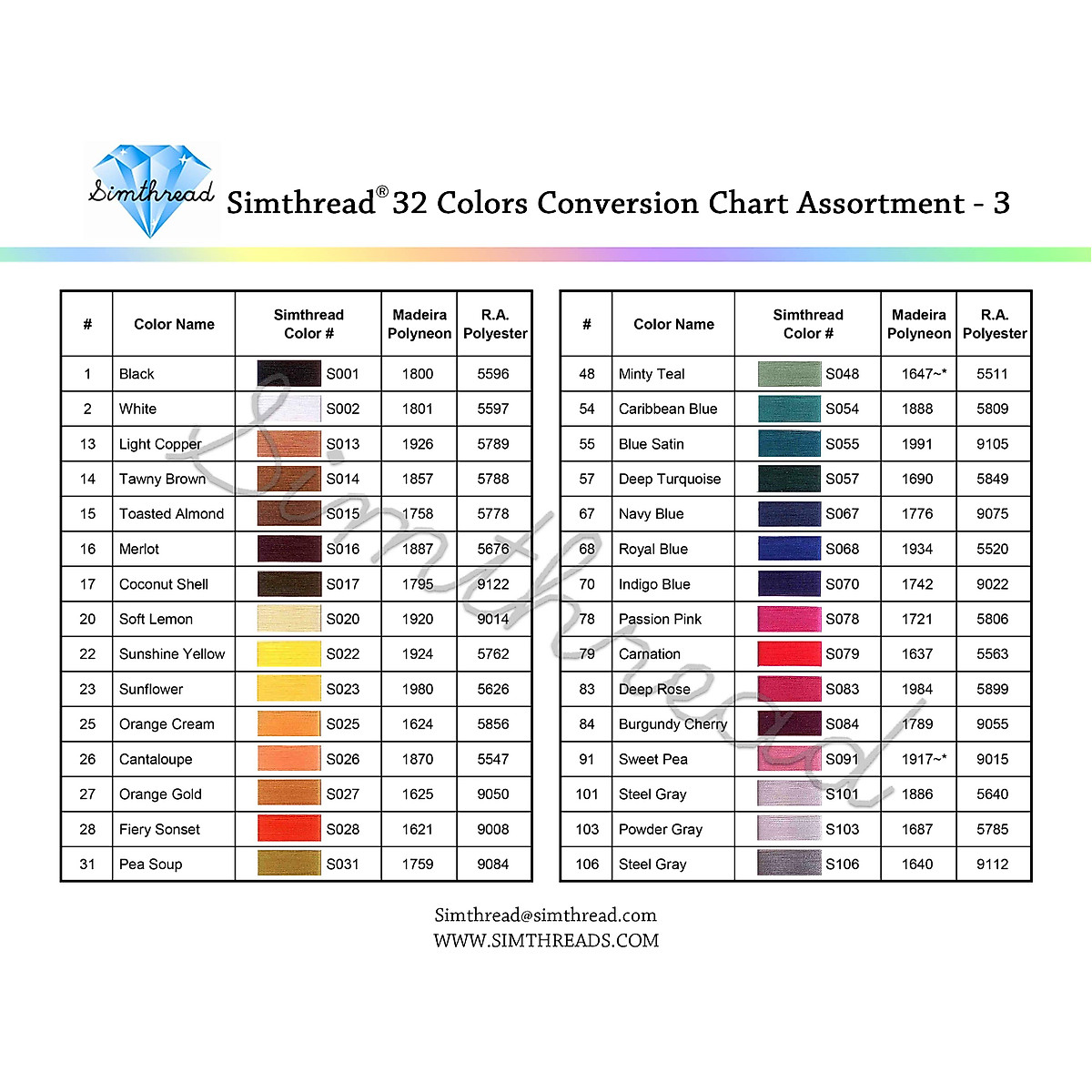 Simthread 32 Madeira Colors Embroidery Thread Kit
