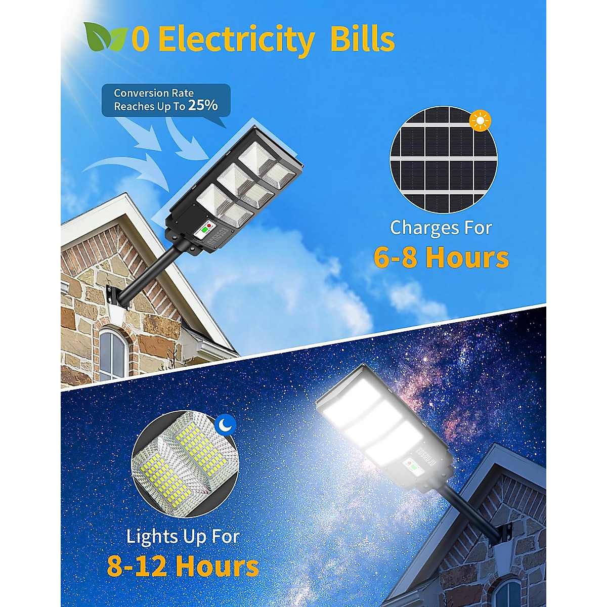 EOSRUJU Solar Street Lights Outdoor Waterproof, 30000LM 6500K Solar Parking Lot Lights, Dusk to Dawn Solar Lights with Motion Sensor & Remote, Wide Angle Solar Lights for Parking Lot, Yard, Patio