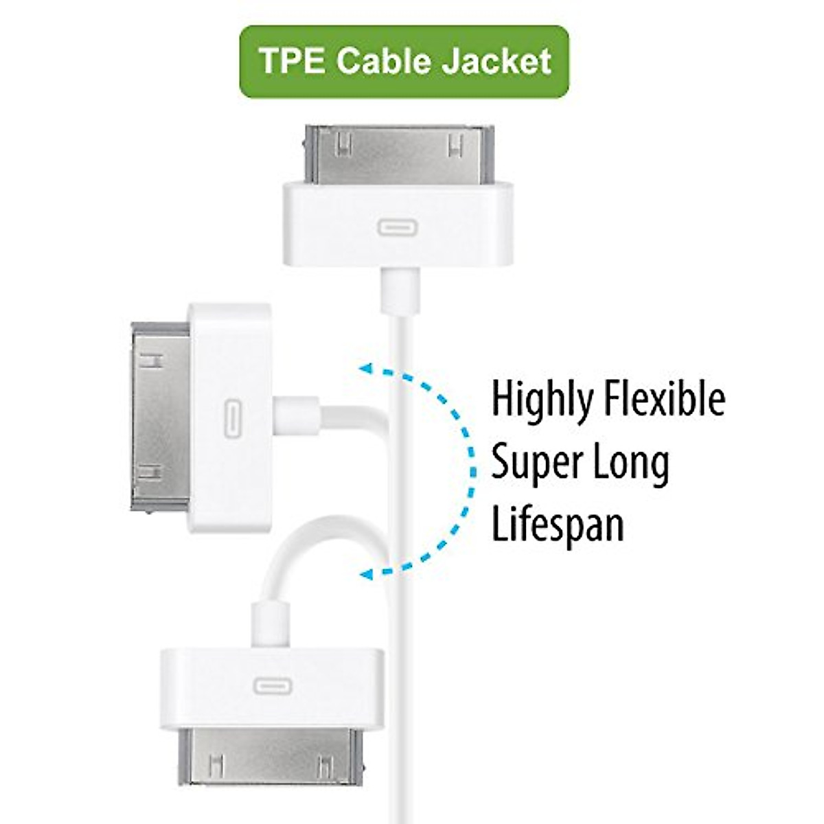 USB Wall Charger Power Adapter with 6 Feet 30 Pin Charging Cable for iPhone 4s, iPod Touch 3/4, iPad 2/4