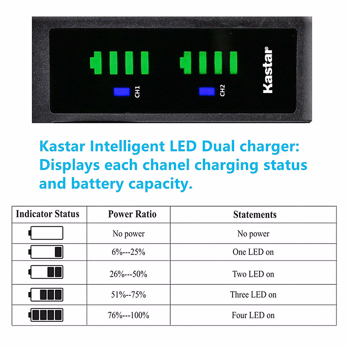 Kastar 1-Pack Battery and LTD2 USB Charger Compatible with Kodak KLIC-7004 K7004 Battery, Kodak K7700 Charger, EasyShare M1033, EasyShare M1093 is, EasyShare M2008, EasyShare V1073, EasyShare V1233