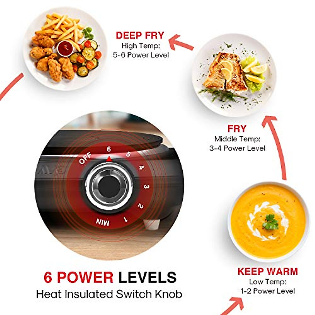 SUNAVO 1500W Hot Plates for Cooking, Electric Single Burner with Handles, 6 Power Levels Stainless Steel Hot Plate for Kitchen Camping RV and More Black