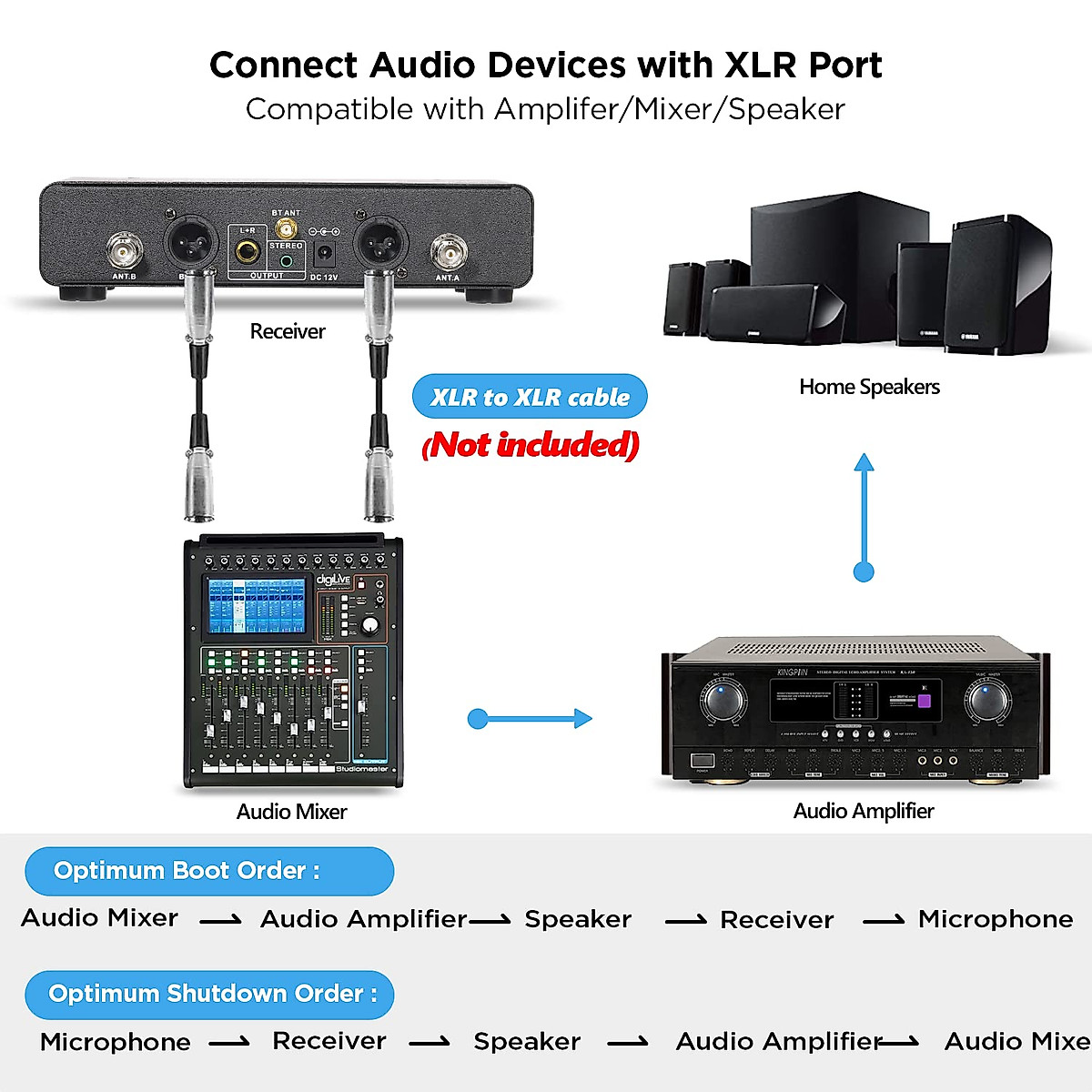 Bietrun Wireless Microphone, Rechargeable Metal Dual UHF Cordless Dynamic Handheld Microphone System for Home Karaoke, Meeting, Party, Church, DJ, Wedding(UHF 240ft Range)(Receiver with Bluetooth)