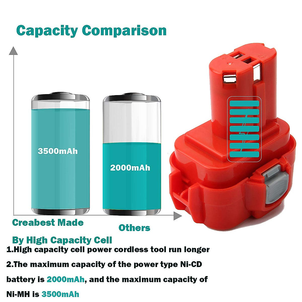 CREABEST 2Pack 3.5Ah Compatible with Makita 9.6V Battery A09 9100 9120 9122 9133 9134 9135 9135A, Include 1.2V-18V Ni-MH/Ni-CD Battery Charger