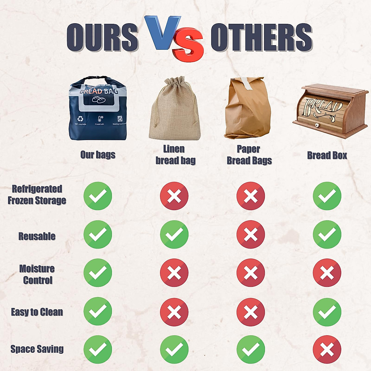 Bread Bags for Homemade Bread - 2 Packs Reusable Bread Bag to Keep Fresh, Sourdough Bread Bags for Bread Storage，Bread Container for Freezer Food Storage