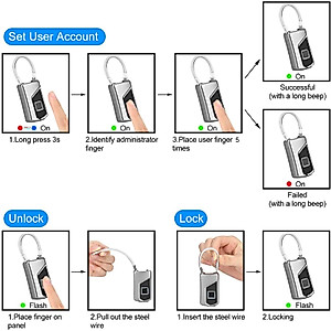 Fingerprint Lock with Key Backup, Smart keyless Waterproof Fingerprint Padlock Ideal for Gym, Door, Suitcase, Luggage Backpack, Bike, Office