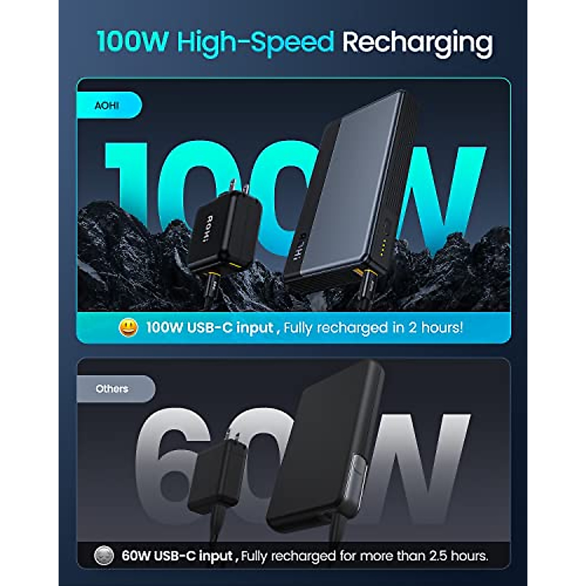 AOHI Laptop Power Bank, 100W 30000mAh USB C Portable Laptop Charger, PD3.0 Fast Charging Phone Laptop Charger Battery Pack for MacBook Pro/Air, XPS, iPad Pro, iPhone 14/13/12, Galaxy, Switch, Black