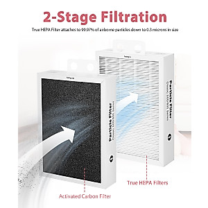 500/600 Series Particle Replacement Filter for BLUEAIR Classic 501, 503, 601, 505, 603, 650E, 550E, 555EB, 605, 580i, 680i，HEPA+Activated Carbon Сotton